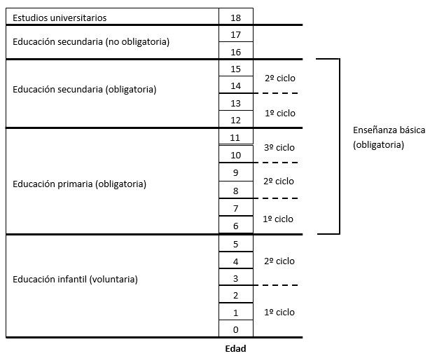 Definición Población en edad escolar